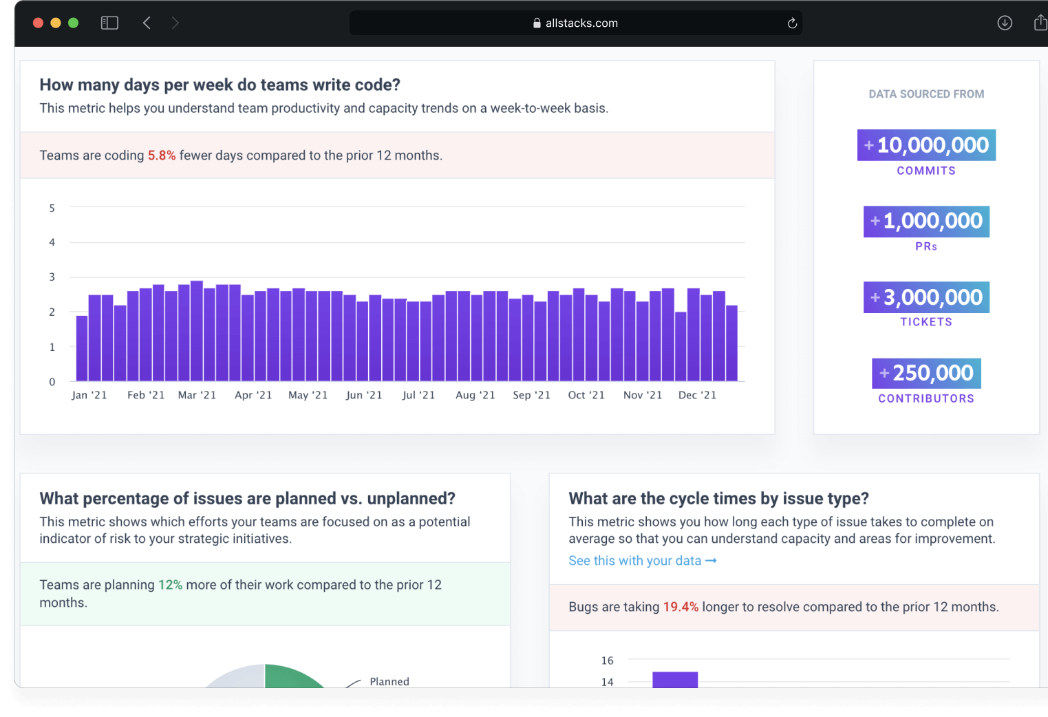 Allstacks: The Best Value Stream Intelligence Software